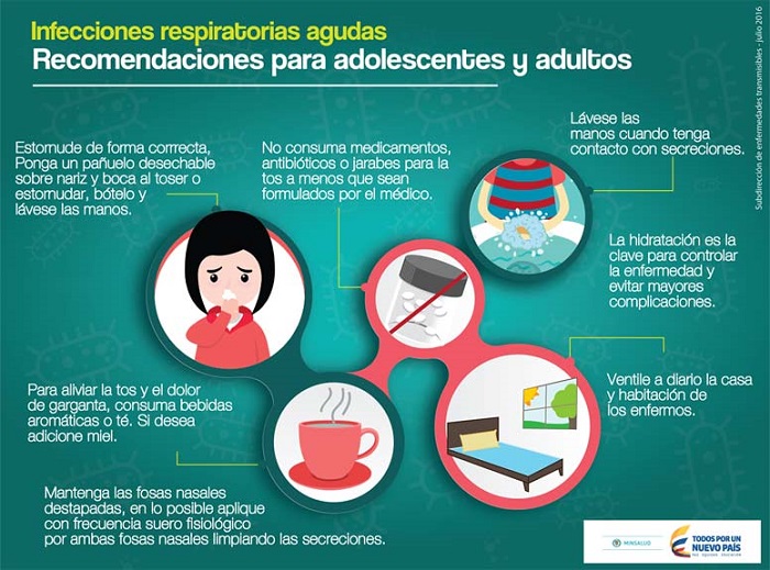 Páginas Infección Respiratoria Aguda Ira